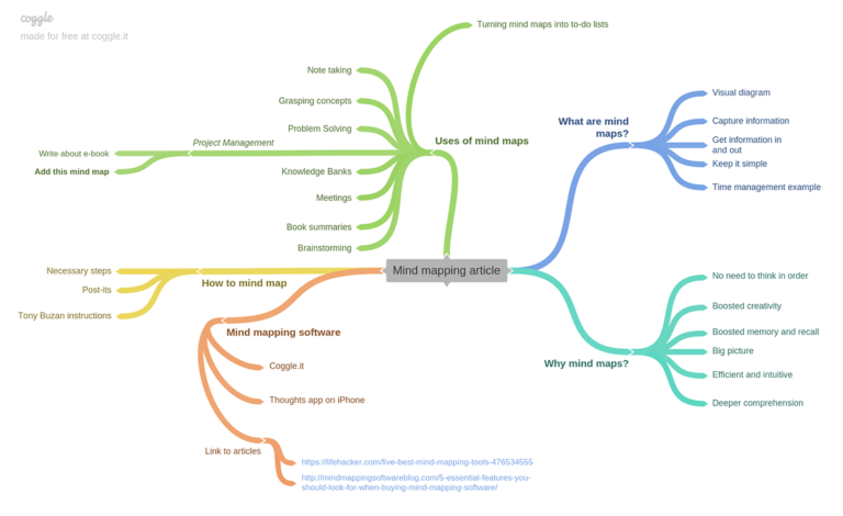 Mind Mapping: Declutter All Your Thoughts Into One Page - The Metalearners